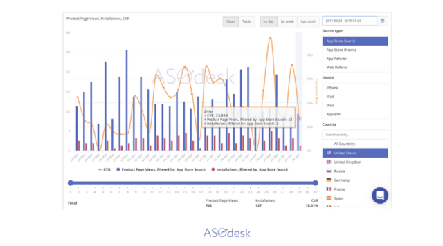ASO Dashboard — New Free Beta Tool from ASOdesk — Asodesk Blog