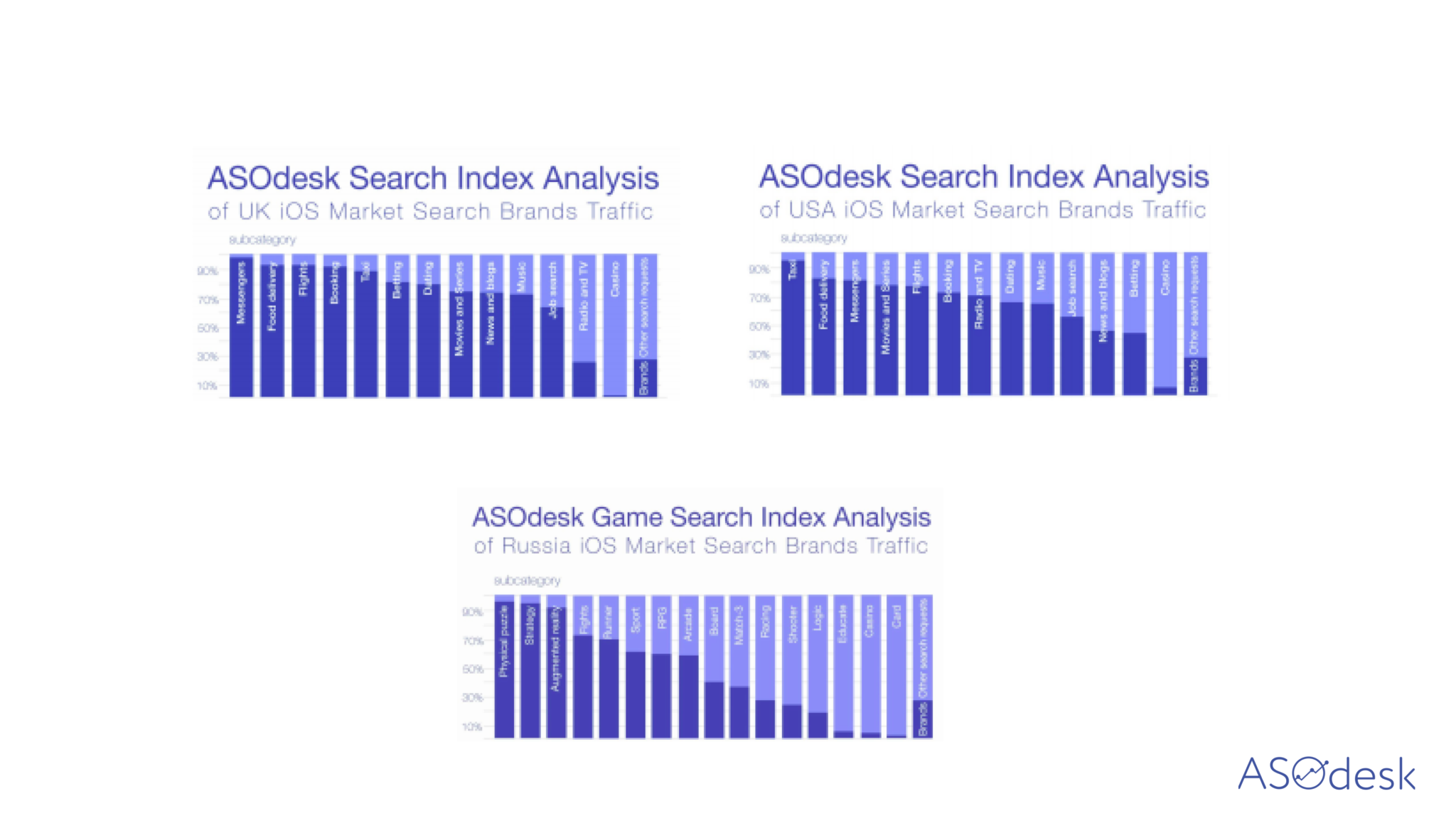 How to get started with ASO: App Store Optimization tutorial
