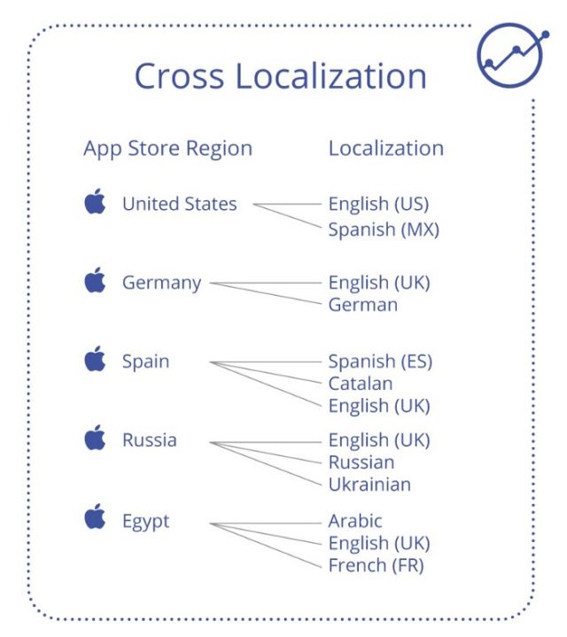 ASO and App Localization: The Essential Strategy to Grow User Base — Asodesk Blog