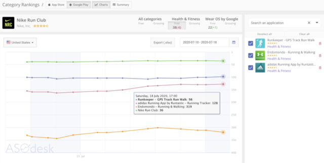 New Google Play Top Charts, Category Rankings, and apps version numbers ...