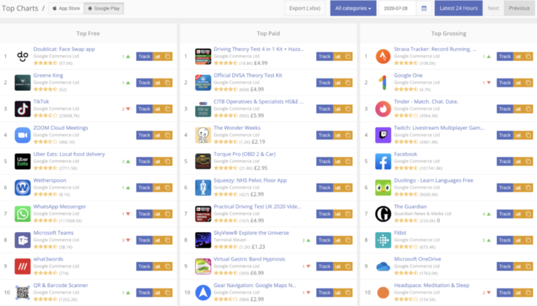 New Google Play Top Charts, Category Rankings, and apps version numbers on Keyword Analytics ...