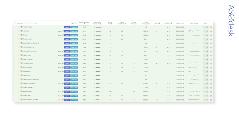 How to build a semantic core for your app: step-by-step guide – ASO Blog by ASOdesk