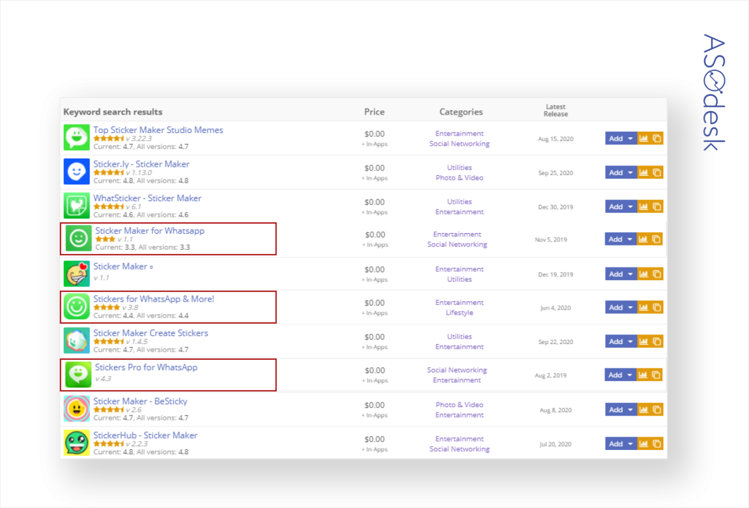 How competitive analysis helps in App Store Optimization — Asodesk Blog