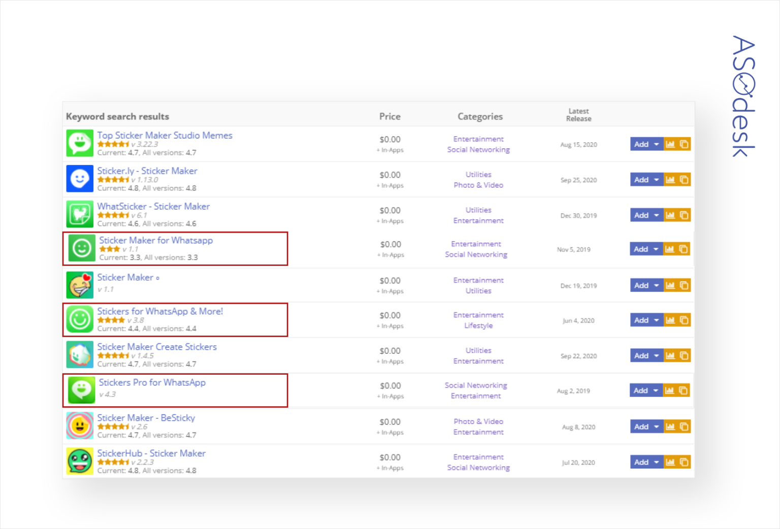 How to build a semantic core for your app: step-by-step guide – ASO Blog by ASOdesk