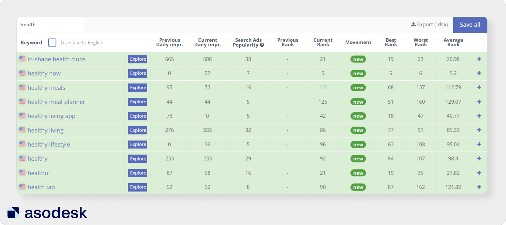 How to measure ASO results in the App Store and Google Play