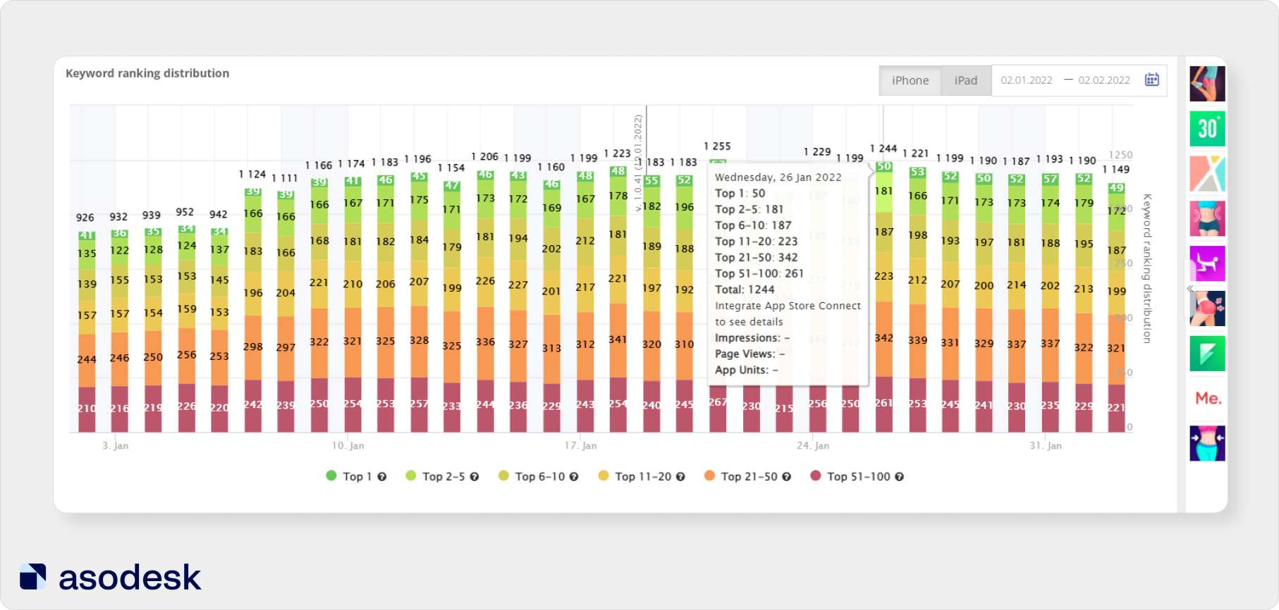 How to measure ASO results in the App Store and Google Play