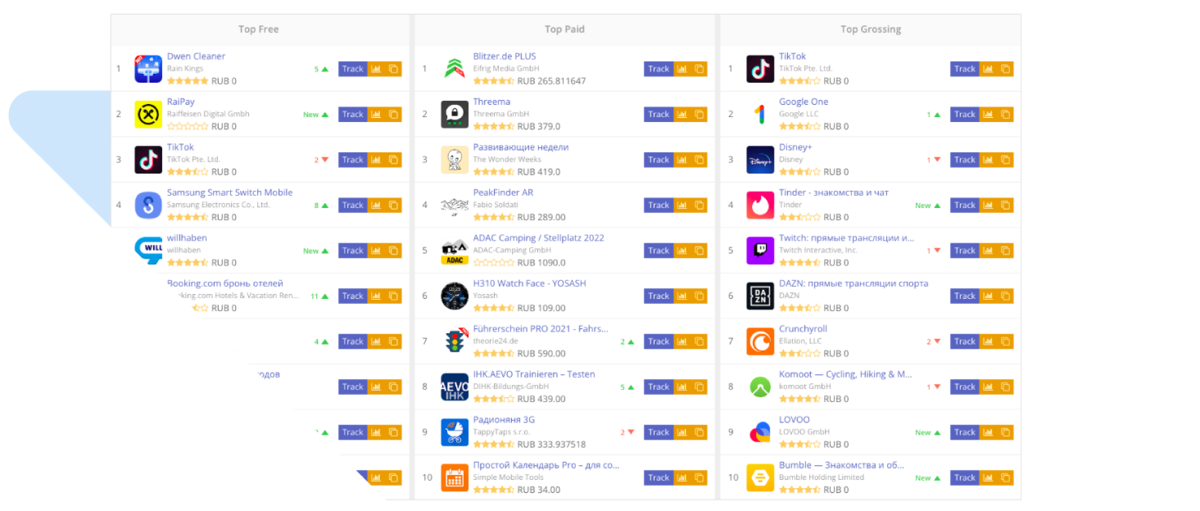 Competitor App Research⚡Explore Your Competitors | Asodesk