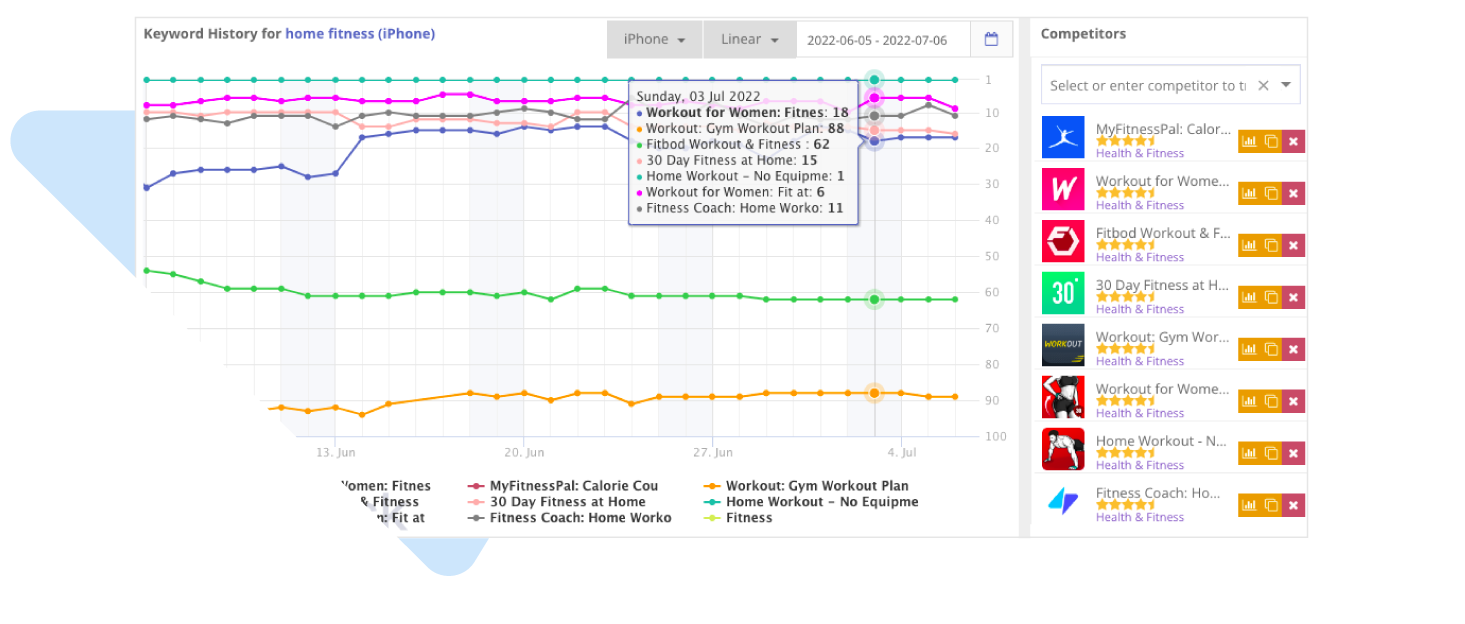 Competitor App Research⚡Explore Your Competitors | Asodesk